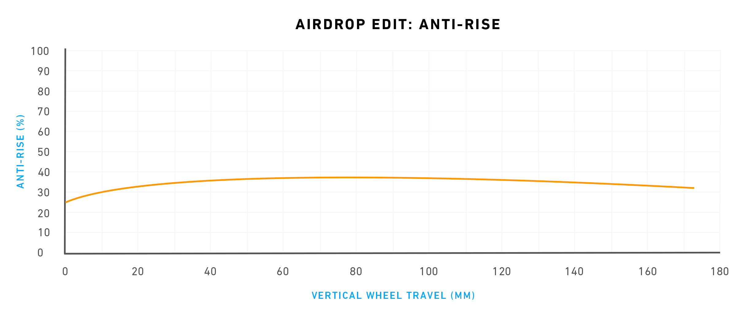 Airdrop Launches the Edit MX and Edit 27.5 - Mountain Bike Press ...