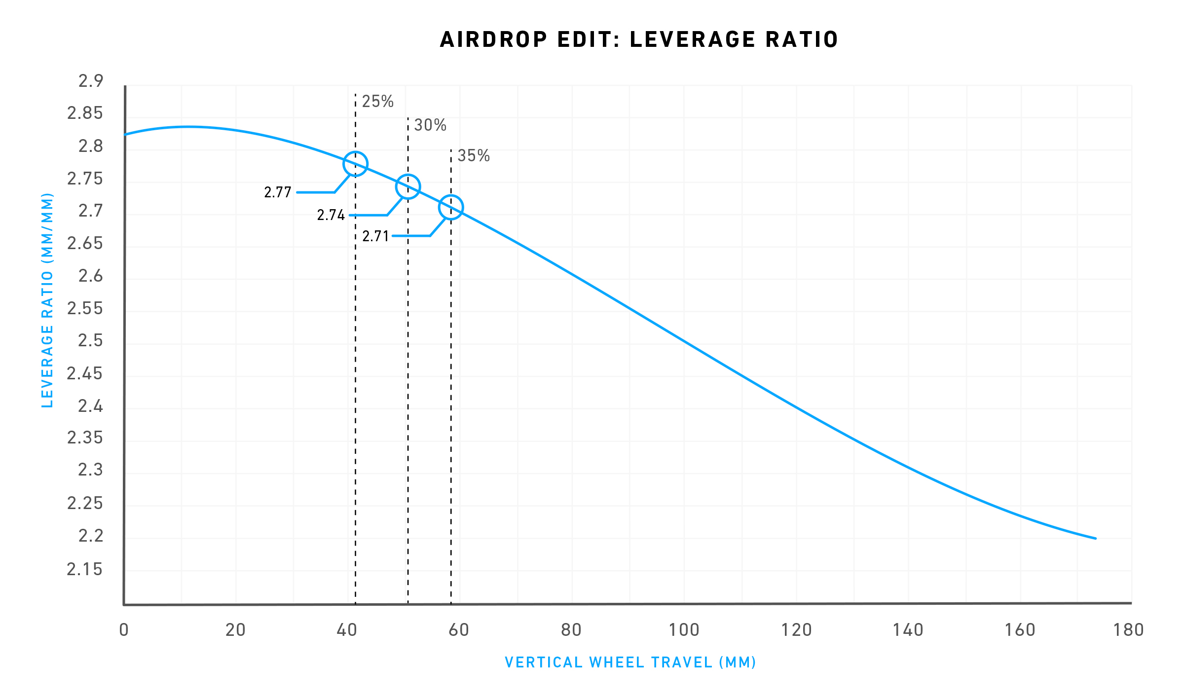Airdrop Launches the Edit MX and Edit 27.5 - Mountain Bike Press ...