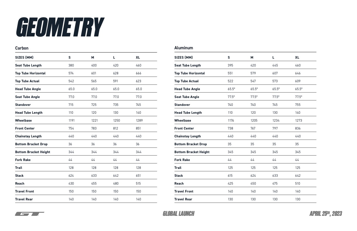 First Look: GT Sensor Carbon Pro LE - Mountain Bike Press Release ...