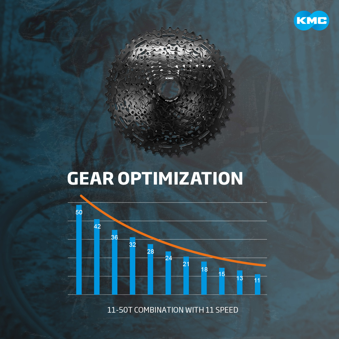 KMC Releases New REACT Cassette - Mountain Bike Press Release - Vital MTB
