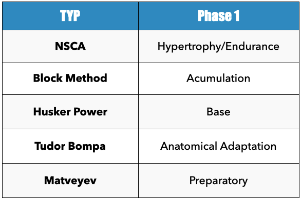 Training Periodization Part II – Anatomical Adaptation - Mountain Bike ...