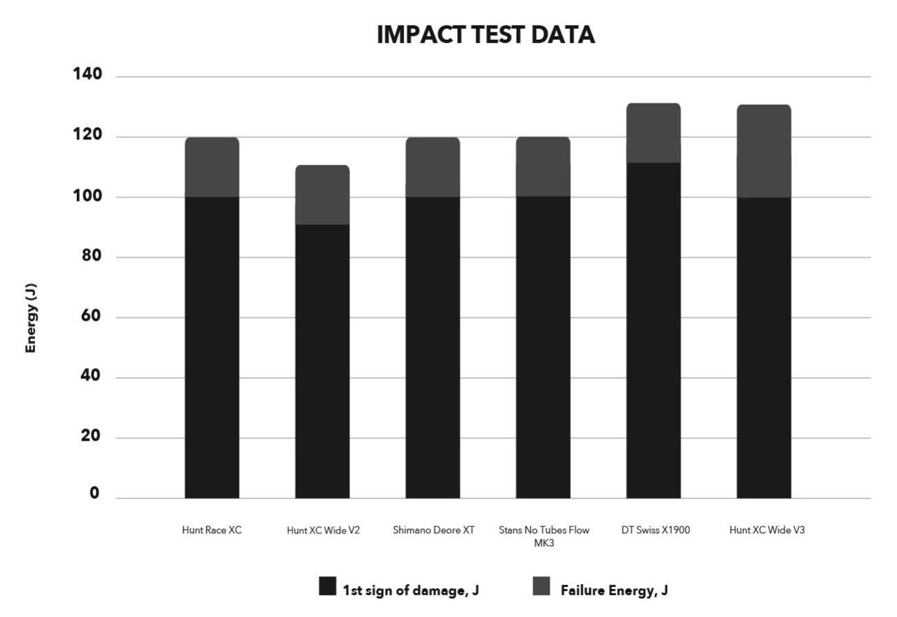 Hunt Introduces the All-New, Redesigned XC Wide Wheelset with Front and ...