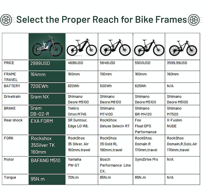Hybridizer SANN has been launched on Kickstarter - Mountain Bike Press ...