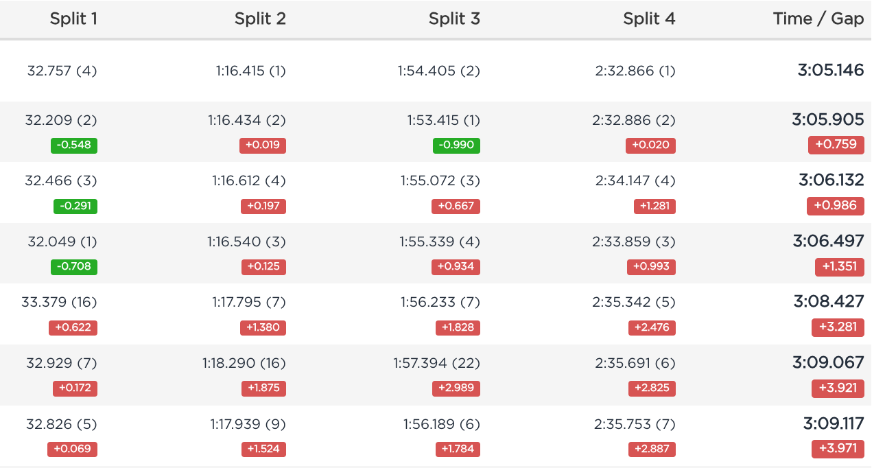 FINAL RESULTS - 2024 UCI Mountain Bike Elite and Junior World Cup ...