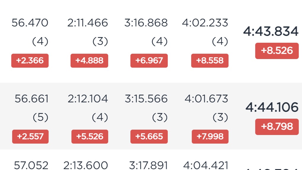 RESULTS: Myriam Nicole and Loic Bruni Qualify First in Val di Sole ...