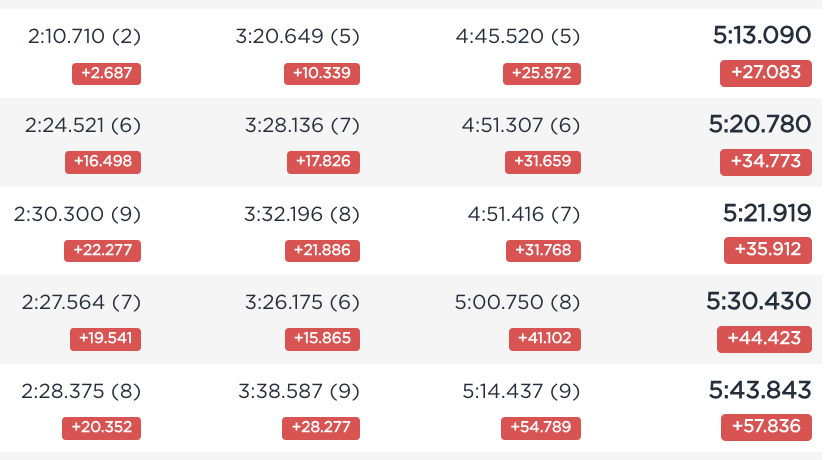 FINAL RESULTS - 2024 Mont-Sainte-Anne Junior World Cup Downhill ...