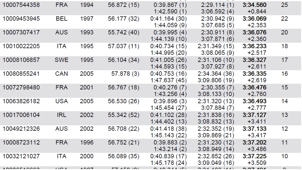 RESULTS: 2025 La Thuile World Cup DH Elite Qualifying - Mountain Bike ...