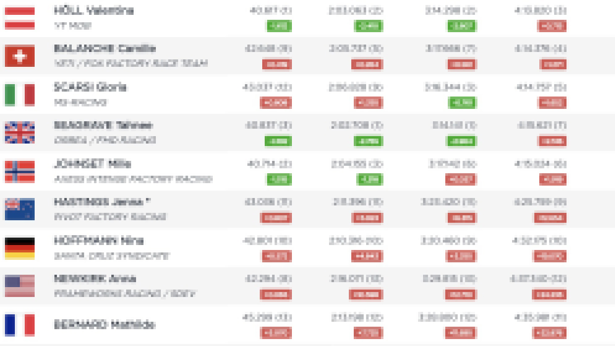 RESULTS: Les Gets World Cup Downhill Elite Finals - Mountain Bike News ...