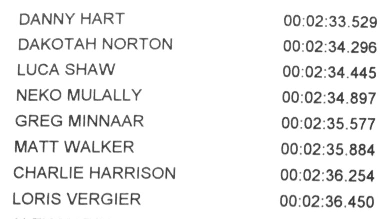 RESULTS: Danny Hart, Caroline Washam Win Pro GRT Windrock - Mountain ...