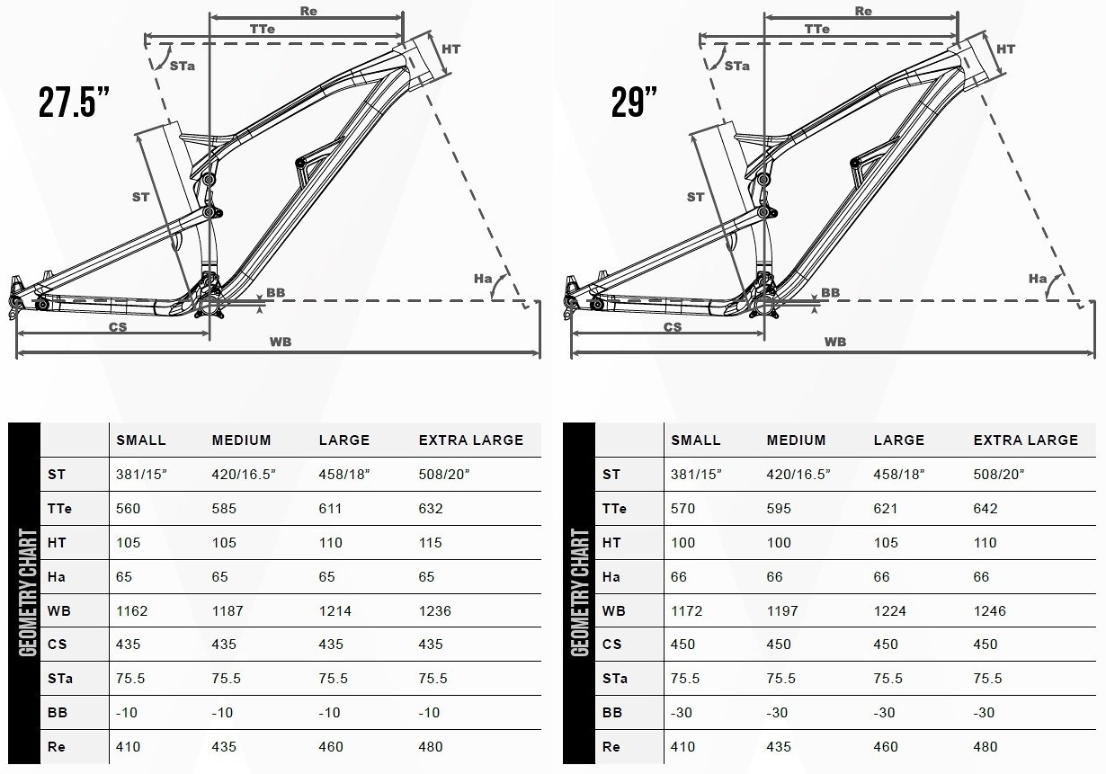 2016 Nukeproof Mega 275 Pro Bike - Reviews, Comparisons, Specs - Bikes ...