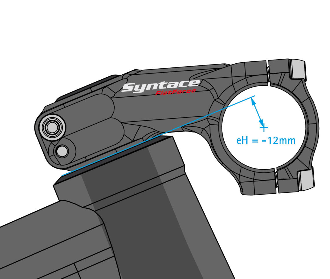 Syntace FlatForce Stems - Reviews, Comparisons, Specs - Stems - Vital MTB