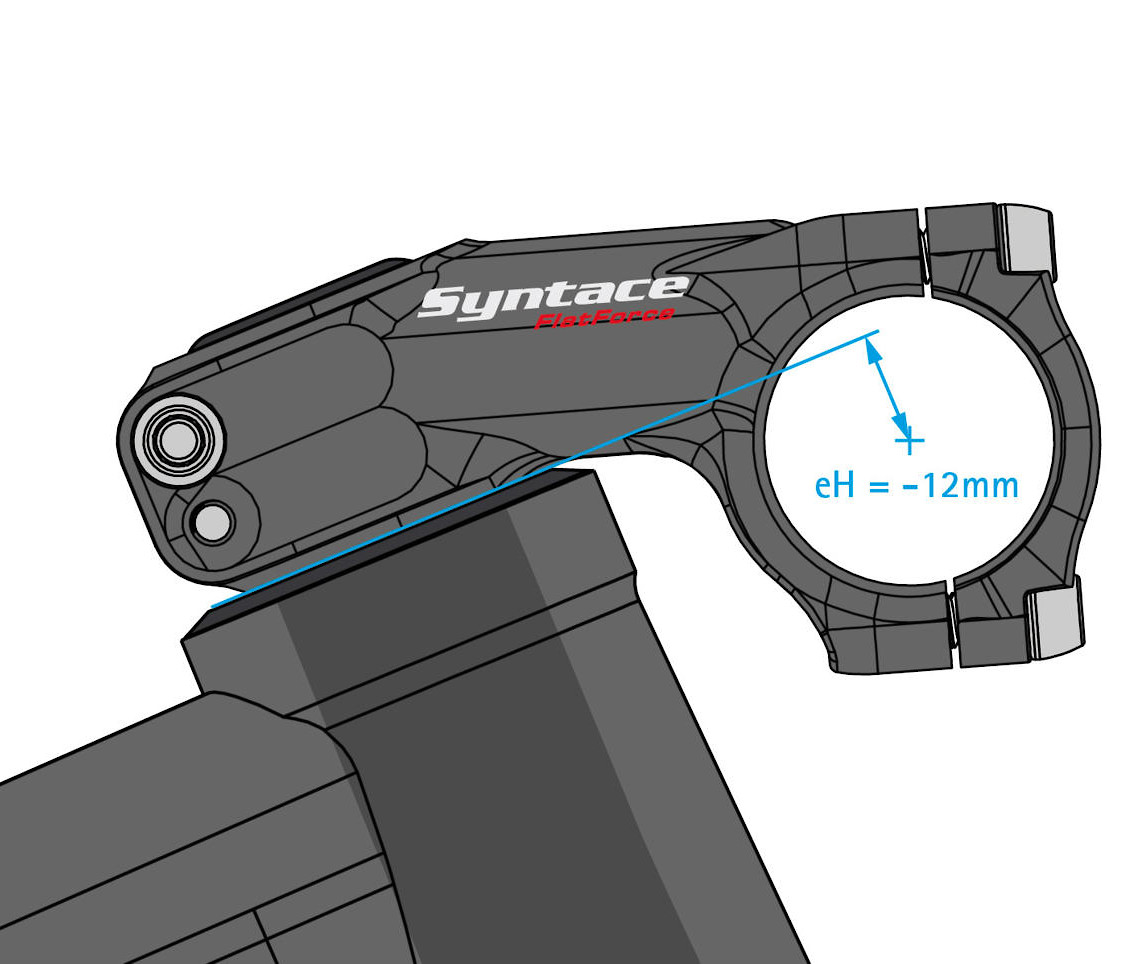 Syntace FlatForce Stems - Reviews, Comparisons, Specs - Stems - Vital MTB