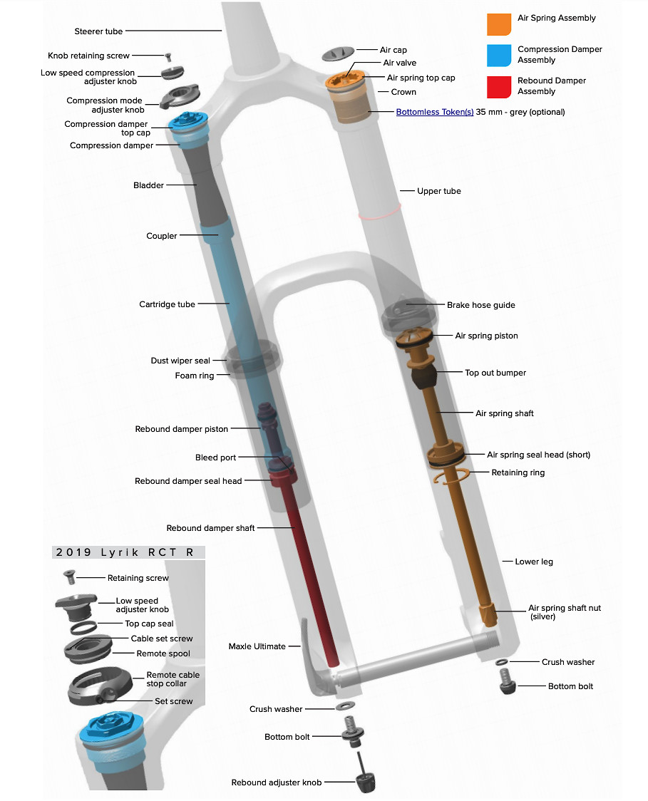 RockShox Lyrik Ultimate 2020 Fork - Reviews, Comparisons, Specs - Forks ...