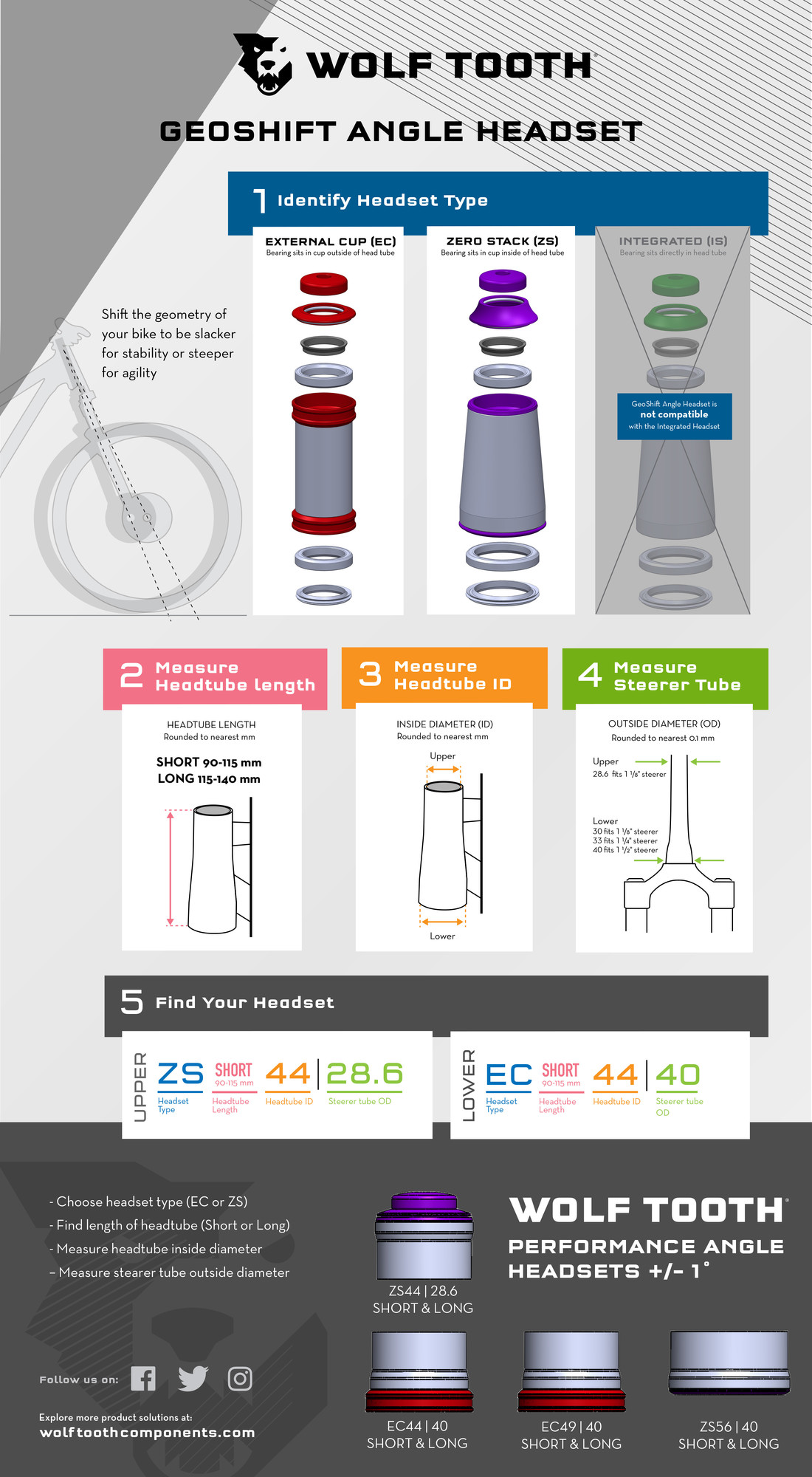 Wolf Tooth GeoShift 1º Performance Angle Headset - Reviews, Comparisons ...