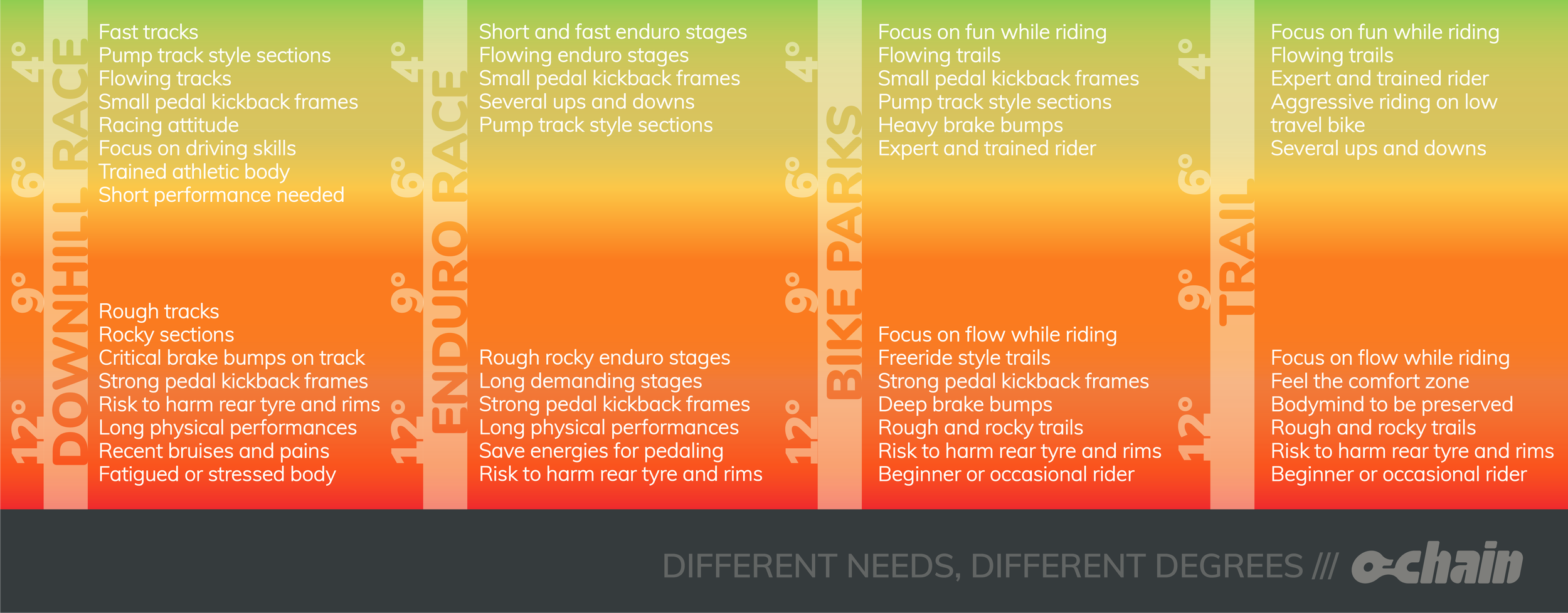 Ochain R Chainring Spider - Reviews, Comparisons, Specs - Chainrings ...