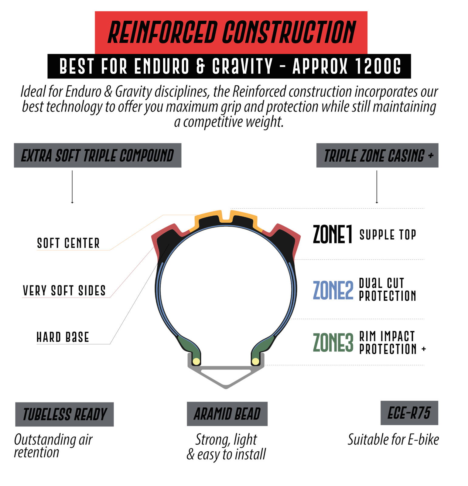 Delium Rugged Tire - Reviews, Comparisons, Specs - Mountain Bike Tires ...