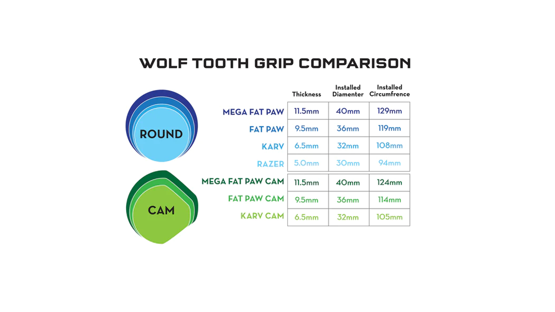 Wolf Tooth Mega Fat Paw Grip - Reviews, Comparisons, Specs - Grips ...