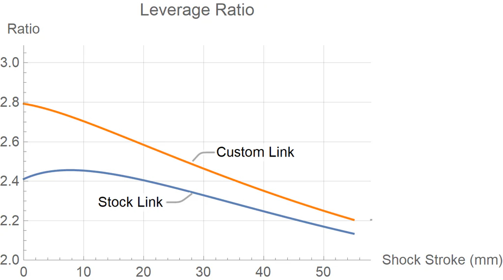 Cascade Components Scout Link (2018-2020) - Reviews, Comparisons, Specs ...