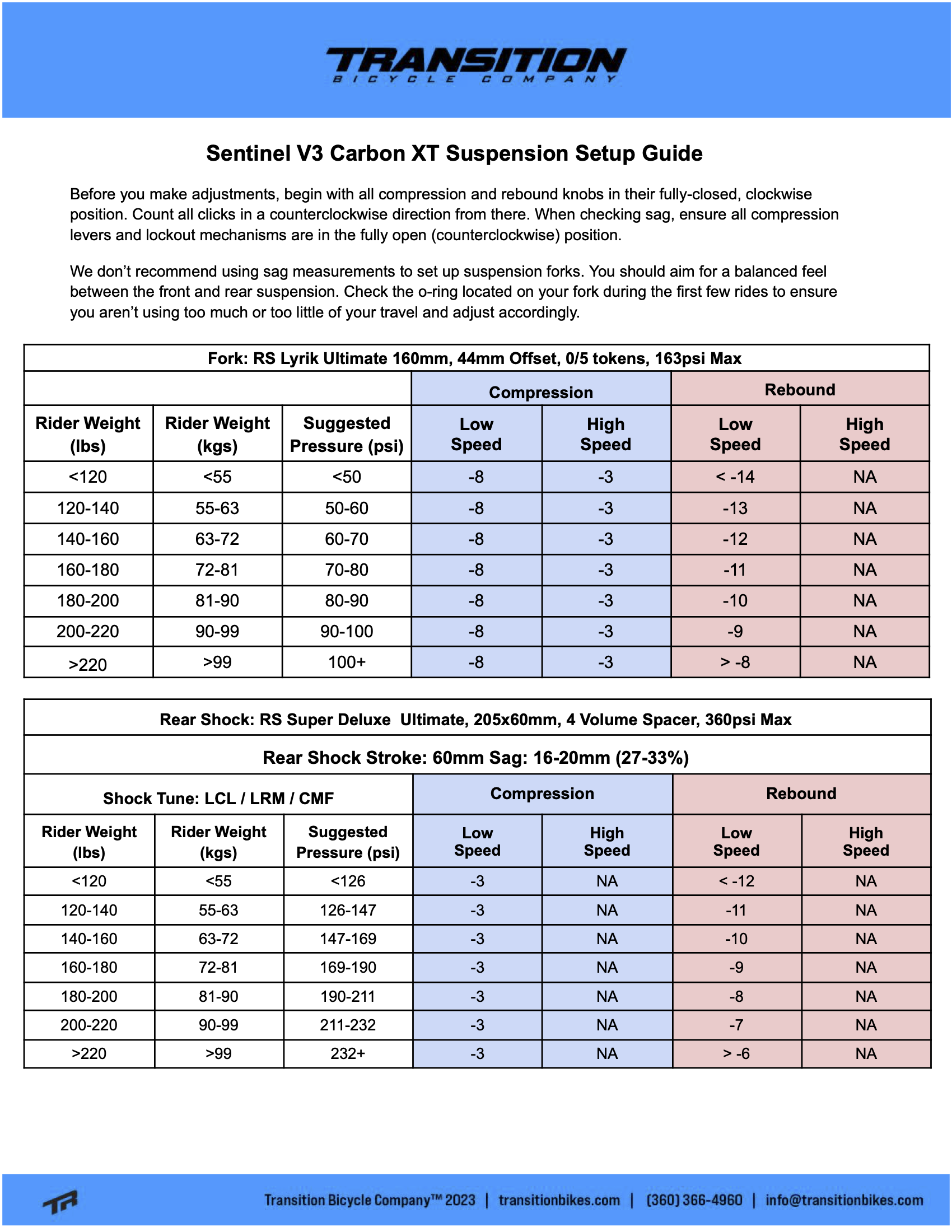 2024 Transition Sentinel Carbon XT Bike - Reviews, Comparisons, Specs ...