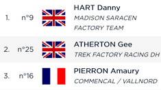 Thor Impact Rig SE Protection - Reviews, Comparisons, Specs - Mountain ...