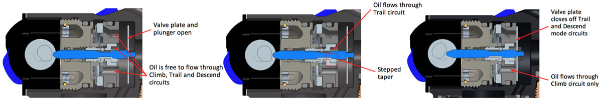 First Ride: 2014 FOX Talas CTD Fork and Float X Shock - Mountain Bike ...