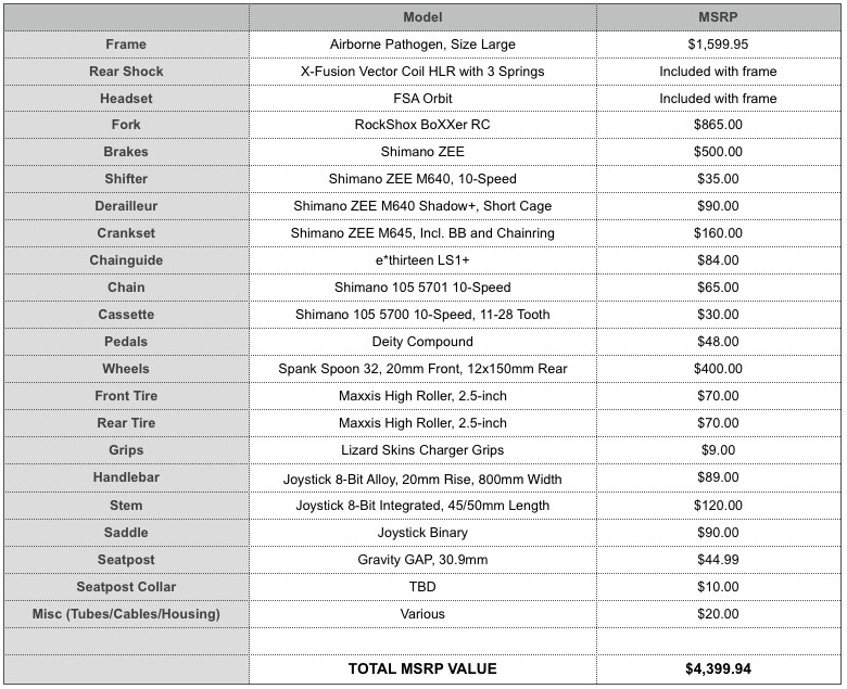 original_Airborne_Pathogen_DH_Project.jpg - Value DH Project: Bike ...