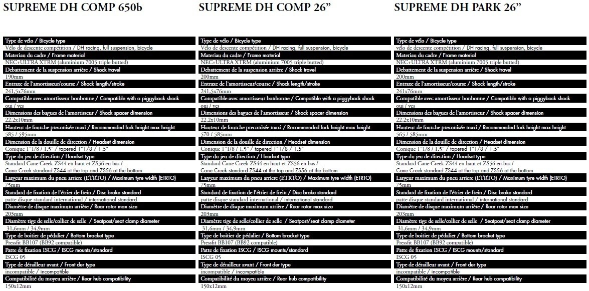 First Look: 2015 Commencal Supreme DH Comp and DH Park - Mountain Bike ...