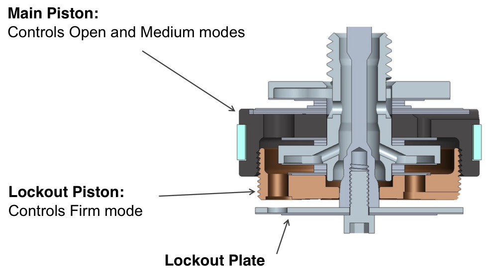 FOX FLOAT DPS - 2016 Rear Shock - Reviews, Comparisons, Specs - Rear ...