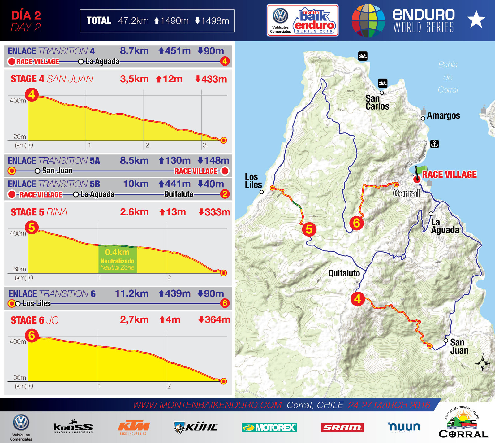 Course Maps Released for EWS #1, Corral, Chile - Mountain Bike News ...