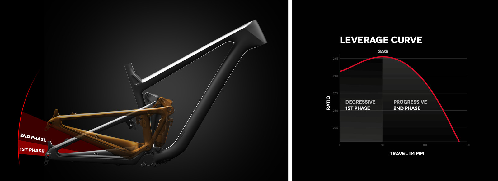 Focus Bikes Introduces the New JAM - Mountain Bikes Press Releases ...