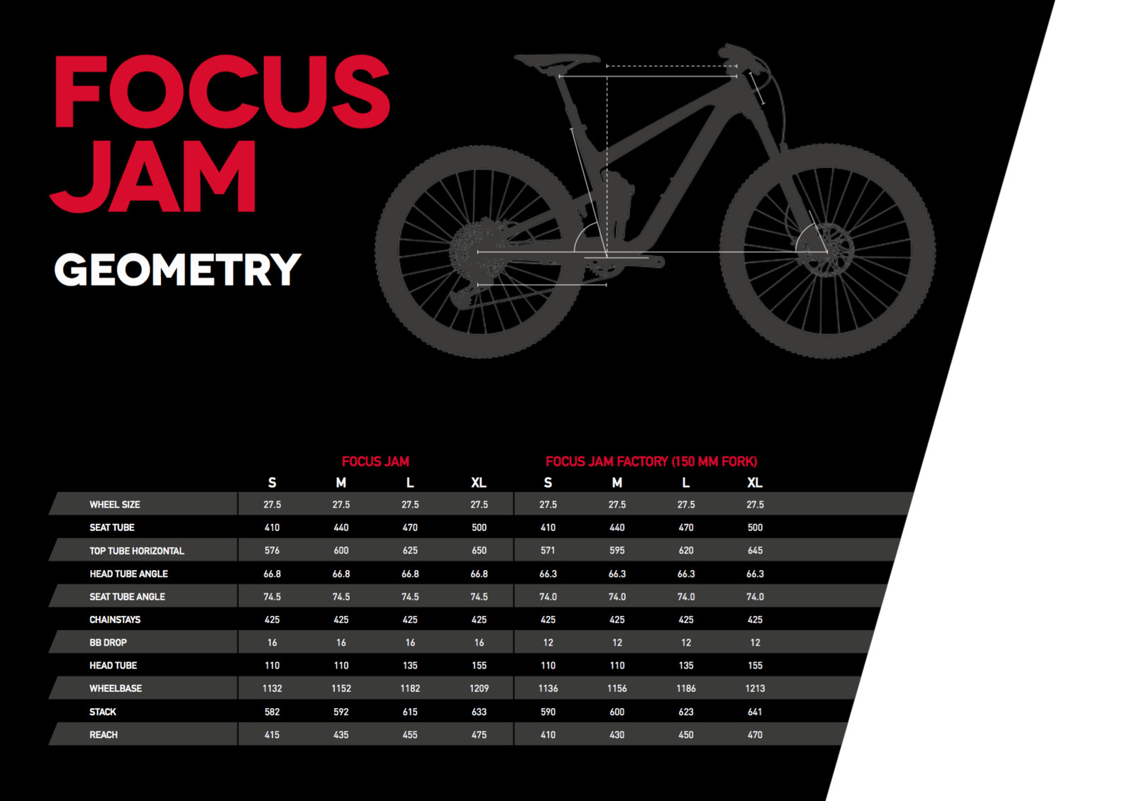 Focus Bikes Introduces the New JAM - Mountain Bikes Press Releases ...