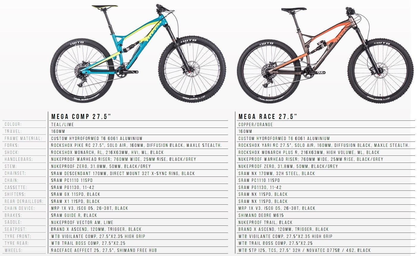 First Look: 2017 Nukeproof Range - Mountain Bike Feature - Vital MTB