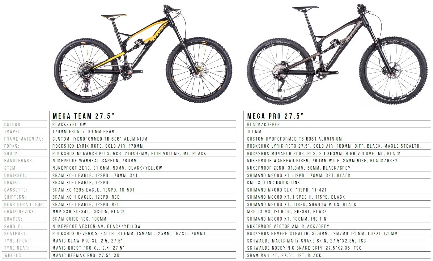 First Look: 2017 Nukeproof Range - Mountain Bike Feature - Vital MTB