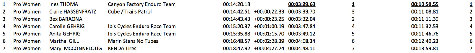 The Ultimate Race-cation? NZ Enduro Day 1 - Mountain Bike Feature ...