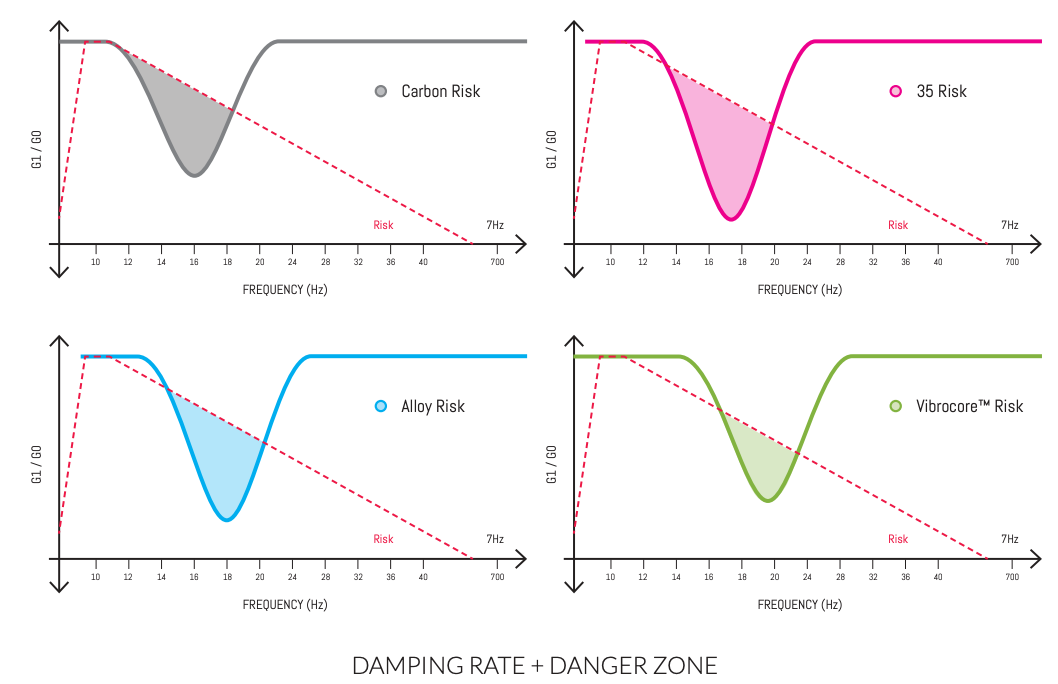 Ride Longer, Ride Stronger. The Inside Story of SPANK's Vibrocore ...