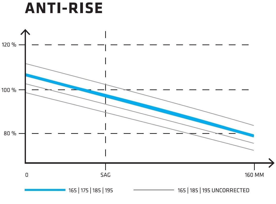 Lightest Ever Enduro Frame? | Introducing the Last Tarvo - Mountain ...