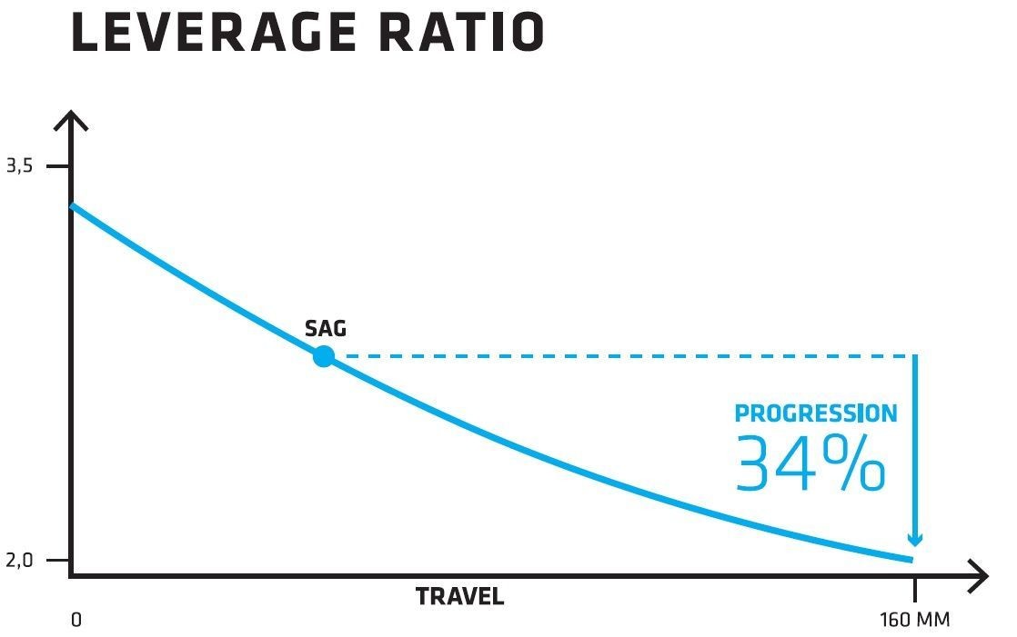 Lightest Ever Enduro Frame? | Introducing the Last Tarvo - Mountain ...