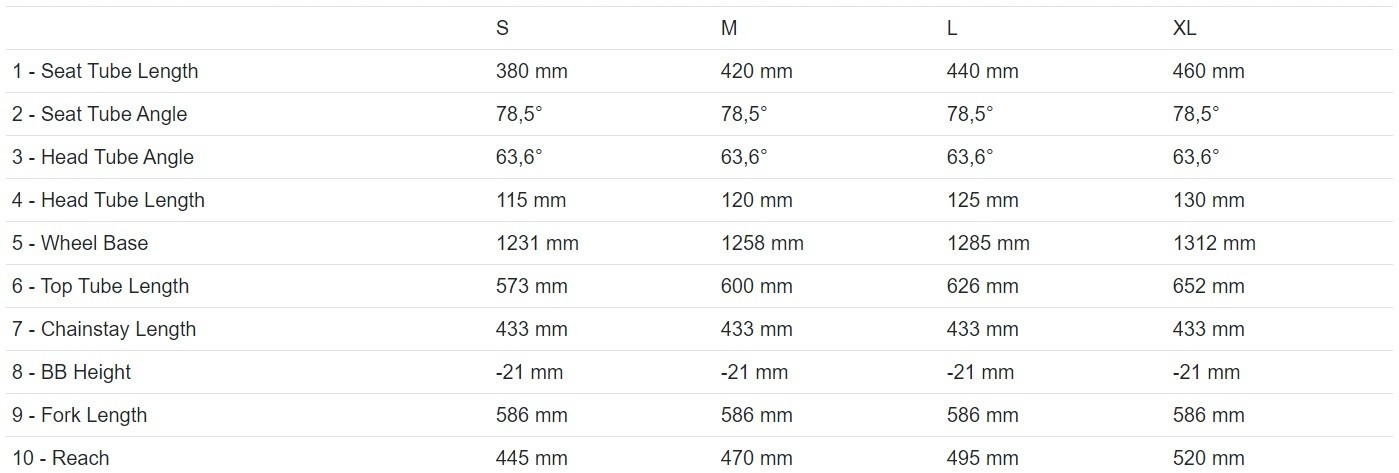 Commencal Launches the New 2021 Meta AM 29 - Mountain Bike Press ...