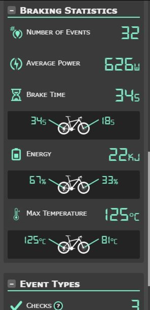 BrakeAce Wants to Help You Get Faster With Their Braking Analysis ...