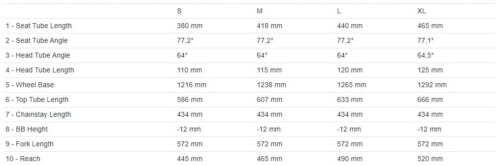 Commencal Launches the 2021 Clash - Mountain Bike Press Release - Vital MTB
