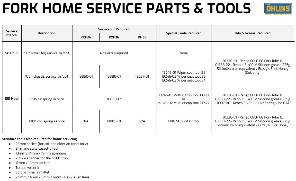 Öhlins Suspension Service Guides - Mountain Bike Feature - Vital MTB