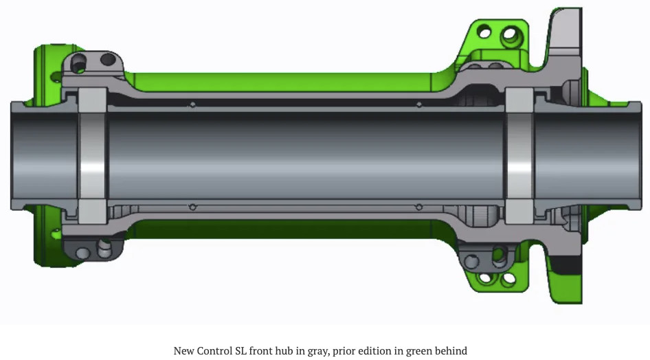 Around, Down, and Cross Country - Roval Control SL Wheelset - Mountain ...