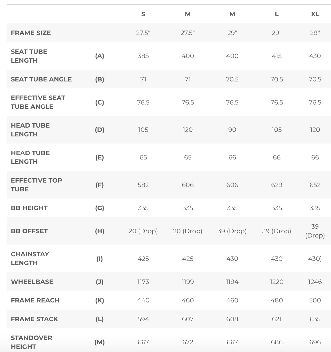 $2,500 Full-Suspension Mountain Bike Comparison Test - Mountain Bike ...