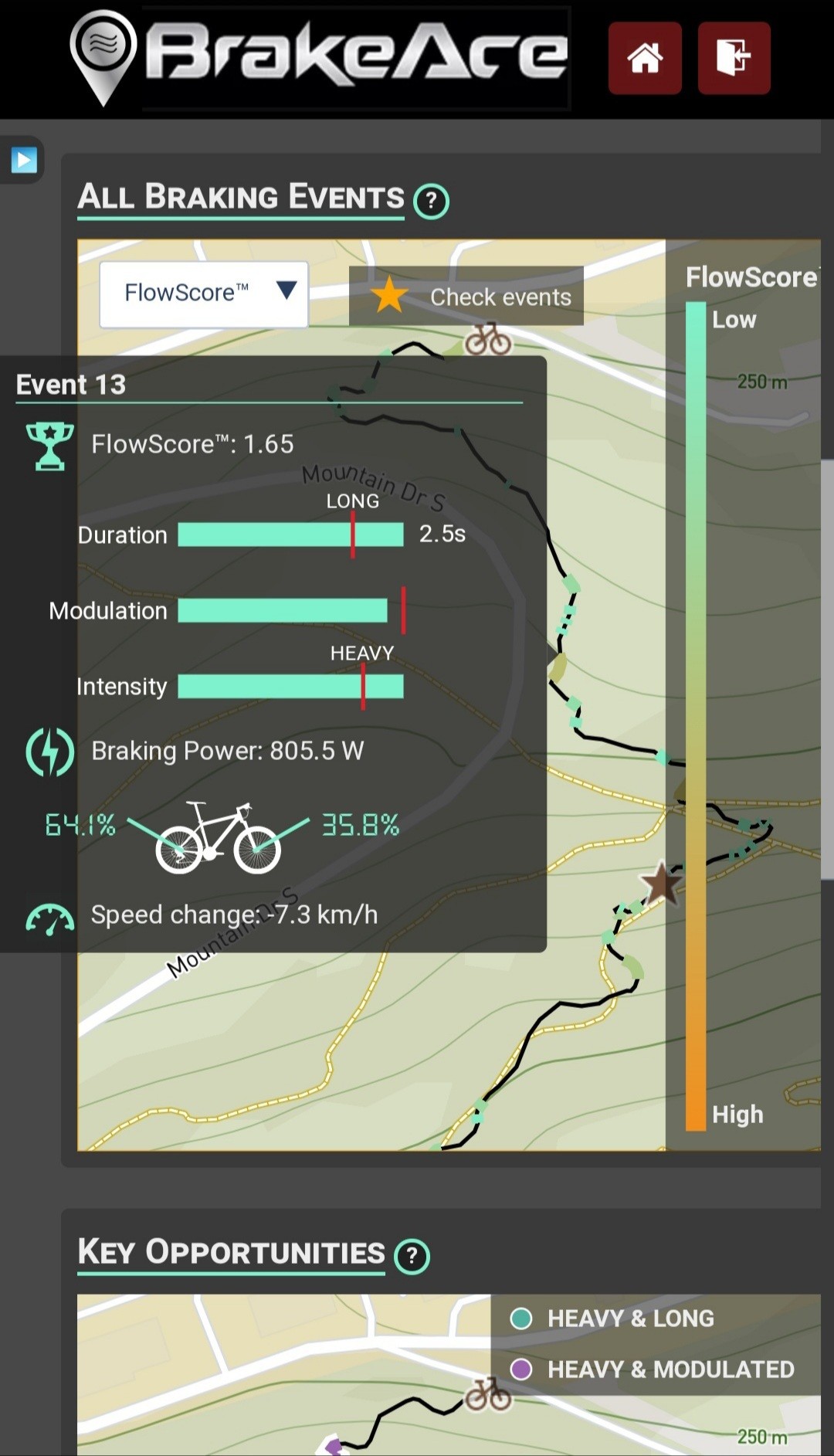 BrakeAce’s Kickstarter offers pro-level braking analysis on your ...