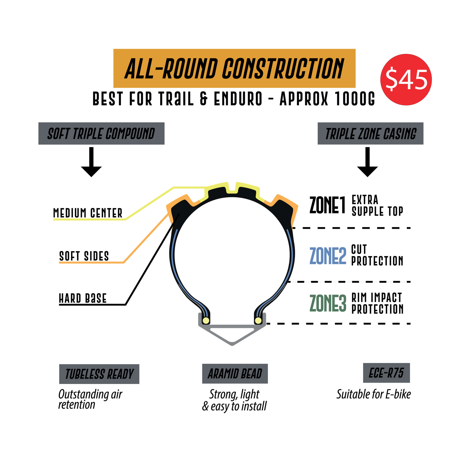 Delium Introduces New High-End MTB Tire Range - Mountain Bike Press ...