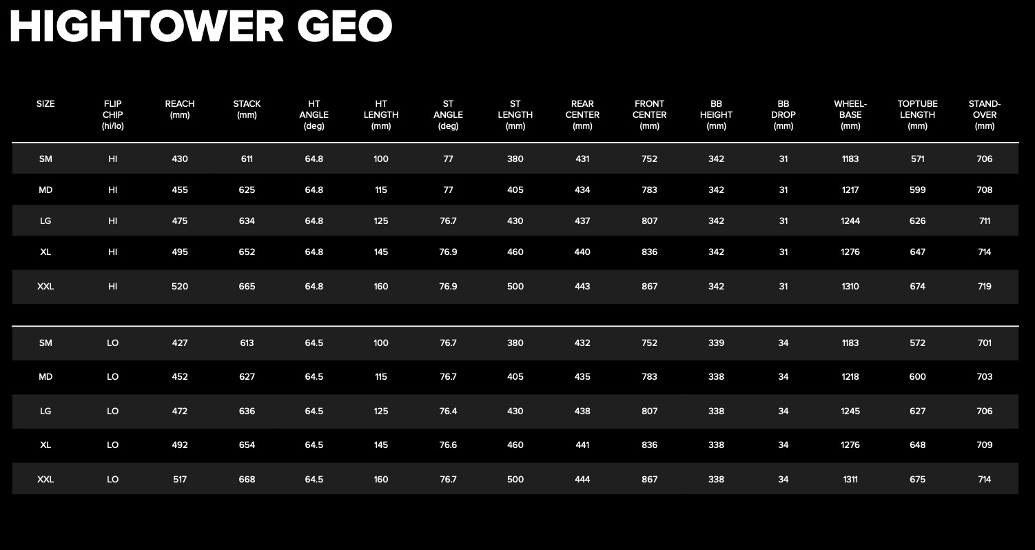 REVIEW: 2023 Santa Cruz Hightower - Mountain Bike Feature - Vital MTB