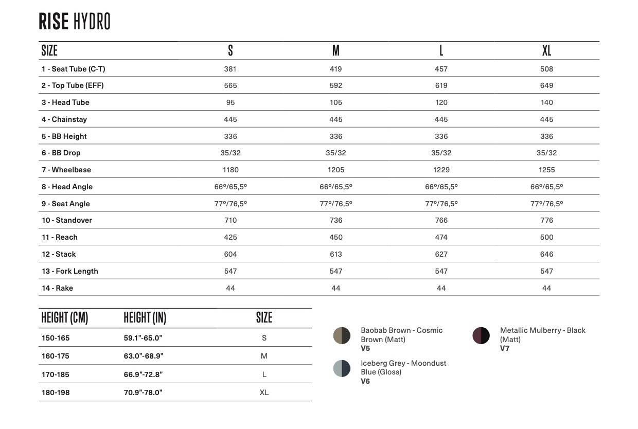 First Look - 2023 Orbea Rise - Mountain Bike Press Release - Vital MTB