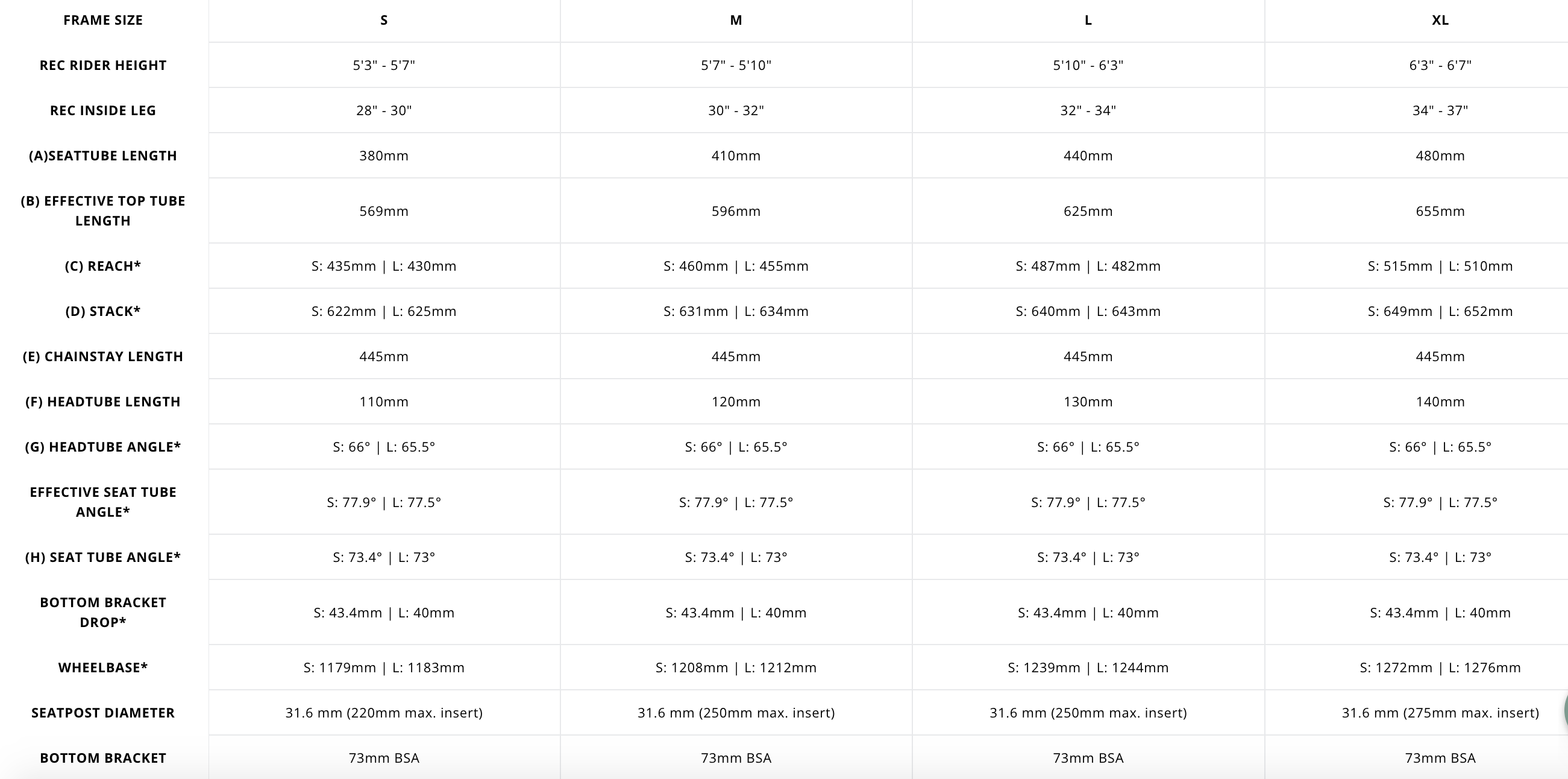 $1,699 - $2,599 - 2023 Vitus Mythique First Look - Mountain Bike ...