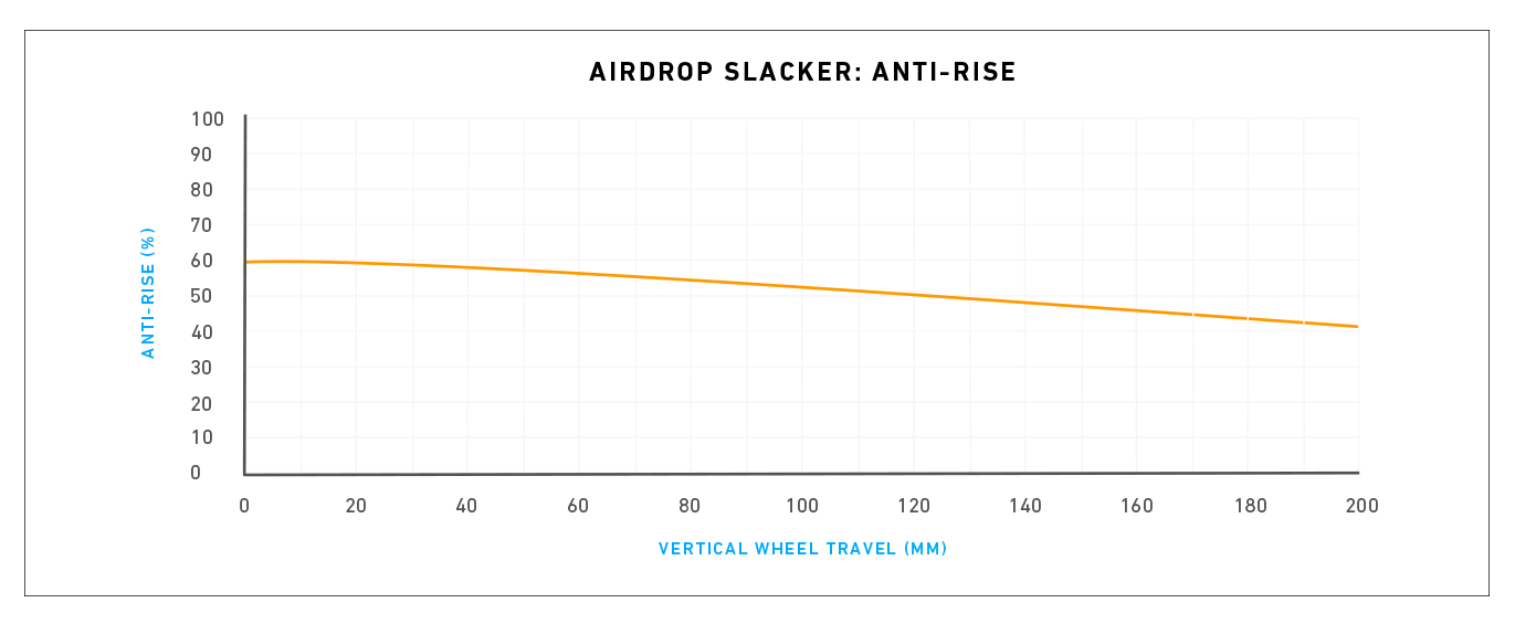 Airdrop Slacker DH / Park Bike Now Available - Mountain Bike Press ...