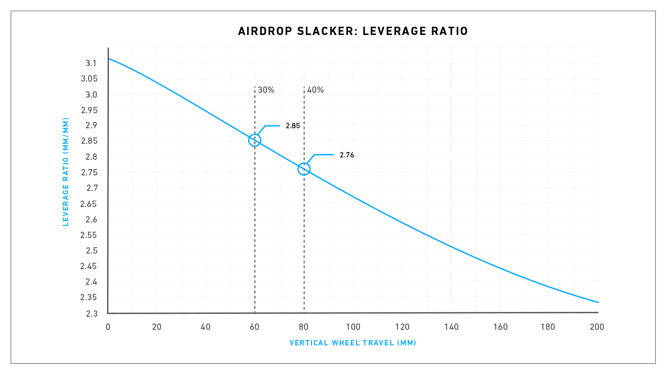 Airdrop Slacker DH / Park Bike Now Available - Mountain Bike Press ...